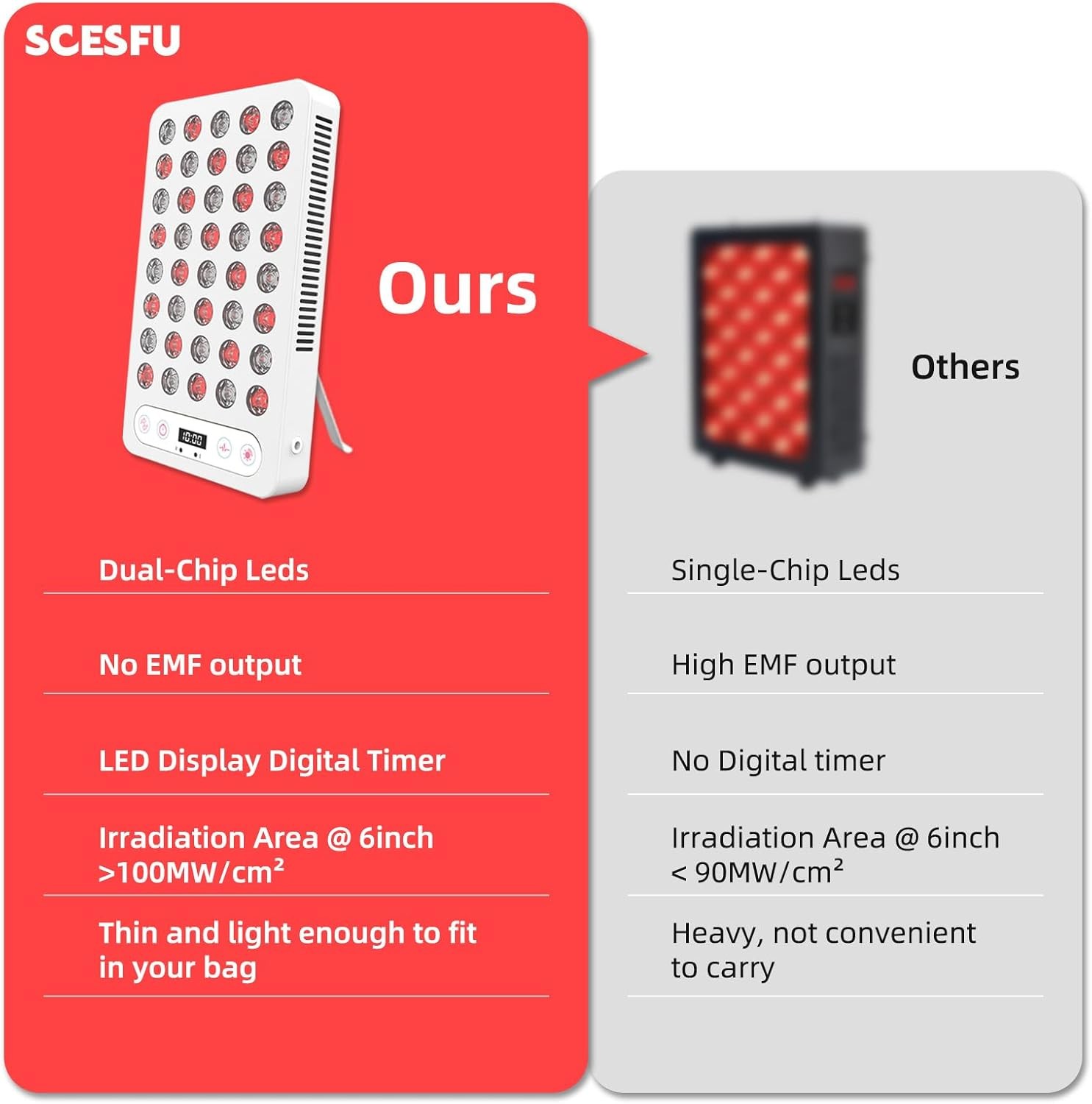 Buy Red Light Therapy Panel in India - Powerful Panel 200W 40 LEDS ...